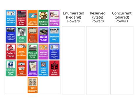 Federalism Enumerated Reserved And Concurrent Powers Group Sort