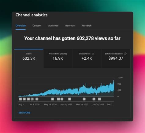Matthew Hefferon On Linkedin Learning Dataanalytics