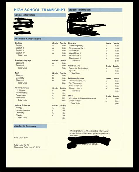 So What Did Your Transcripts Look Like R Homeschoolrecovery