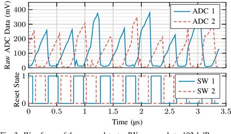 figure 3 from an energy detection impulse radio uwb receiver semantic