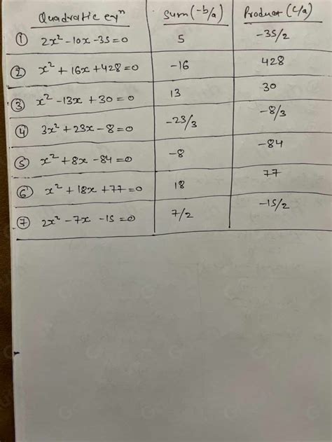 Solved The Sum And The Product Of The Roots Of Quadratic Equations Activity 1 Where Is My Sum