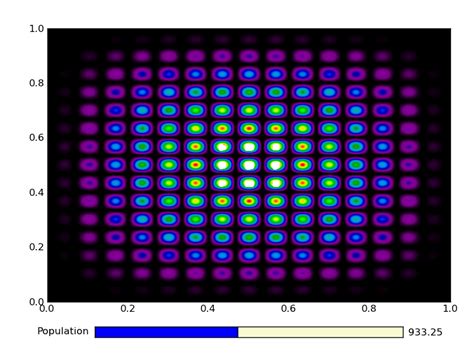 Random Point Crossover Genetic Algorithm With Demo GUI Python Astronomers Documentation