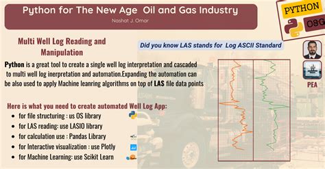 Free Workshop Python For Oil And Gas