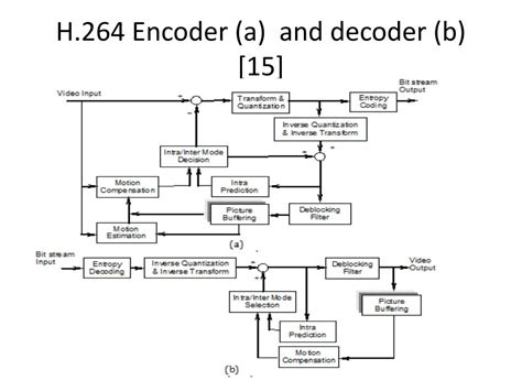 Ppt Real Time H264 Decoder Implementation In Robot Control