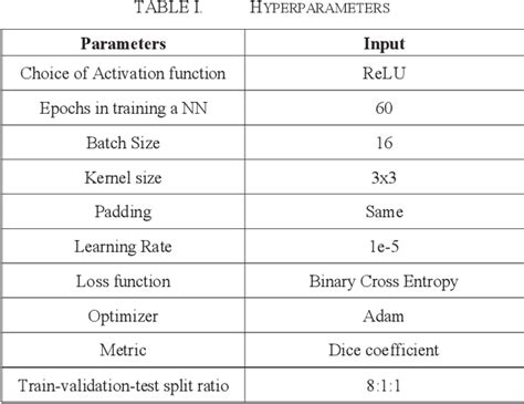 Table I From Semantic Segmentation Of Cells In Microscopy Images Via Pretrained Autoencoder And