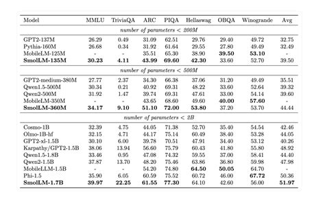 Hugging Face Introduces Smollm Transforming On Device Ai With High Performance Small Language