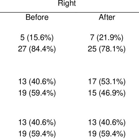 Scapular Dyskinesis Test Download Scientific Diagram
