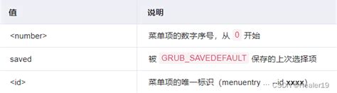 linux中修改系统启动项grub 修改grub csdn博客
