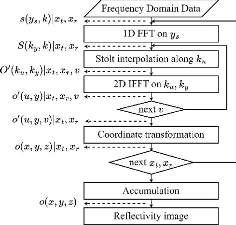 figure 1 from an elliptical bipolar cylindrical coordinates based mixed