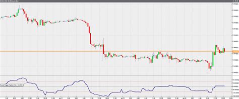 Trend Trigger Factor Indicator