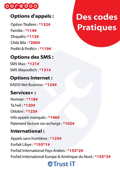 Trustit Cc Ooredoo Tunisie 😁 تنجم تبرتاجيها مع حرفائك 😅