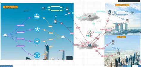 abdias nexus on linkedin evenglab sdwan labeveryday ccnp ccie ciscocert 10 comments