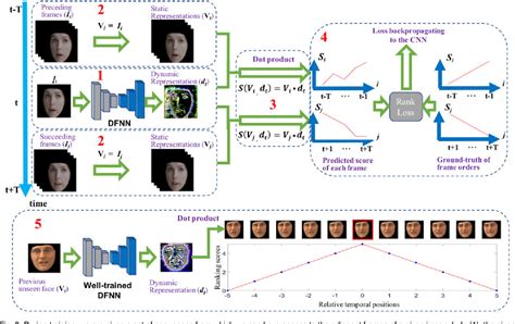 Figure 3 From Self Supervised Learning Of Person Specific Facial Dynamics For Automatic