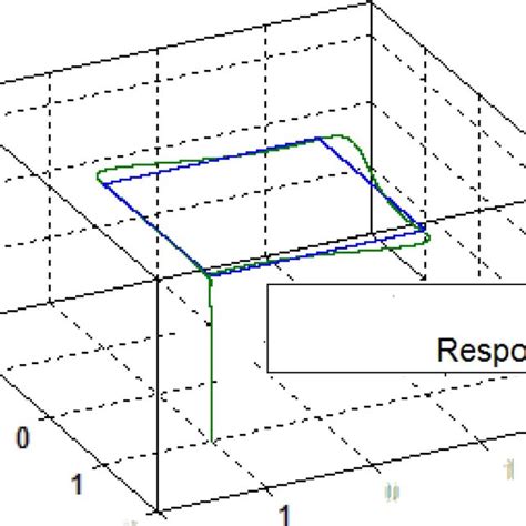 A Cruise Control Using Nonlinear Po Controller Based On Invers Model
