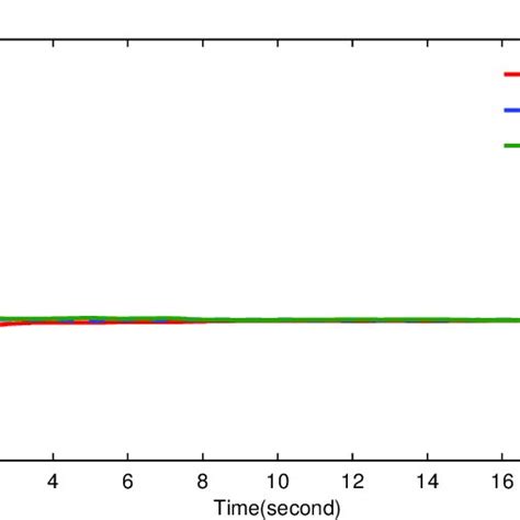 Synchronization Errors Download Scientific Diagram