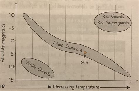 Physics Astrophysics Flashcards Quizlet