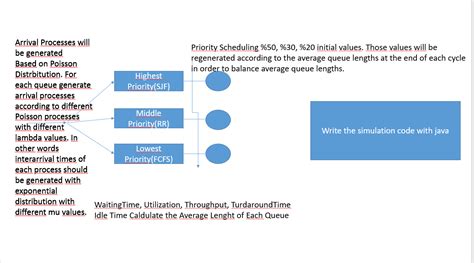 sil eile edit view navigate code analyze befactor