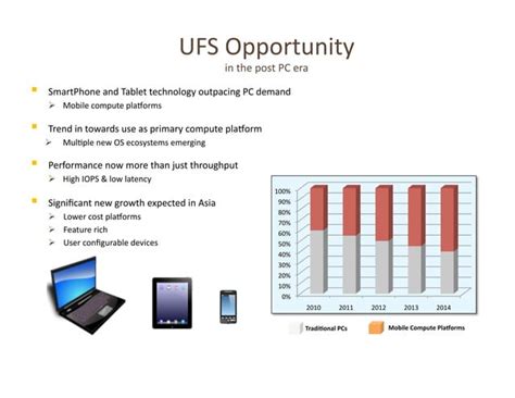 What Is Universal Flash Storage Ufs Pdf Smartphones Consumer Electronics