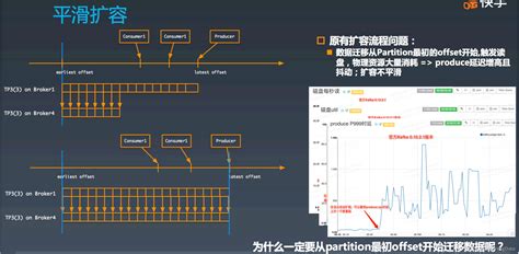 kafka上的优化经验 kafka优化 csdn博客