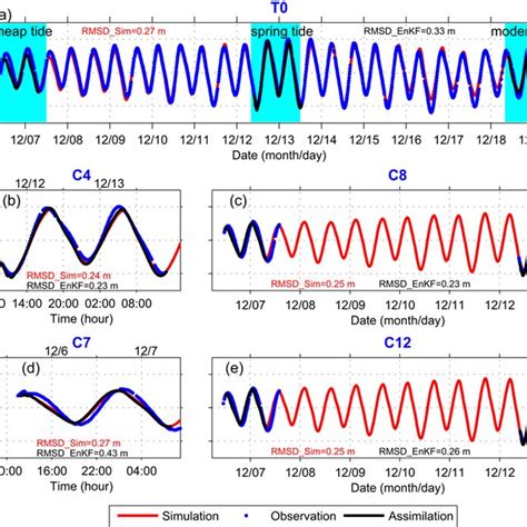 Acoustic Ray Tracing Model Results Of Sections A C2 C7 B C6 C8 Download Scientific