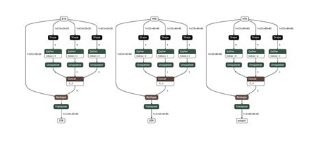 Parsing Yolo Models With The Hailo Dataflow Compiler Tool General Hailo Community