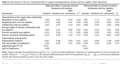 Solved Urgent Help With Likert And Parameter Estimates Jmp User Community