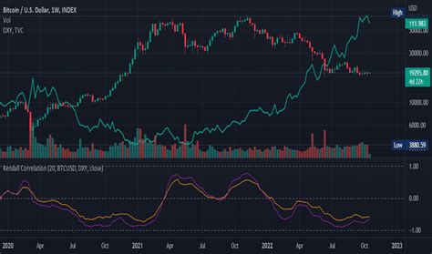Correlation Coefficient Cc — Indicators And Signals — Tradingview