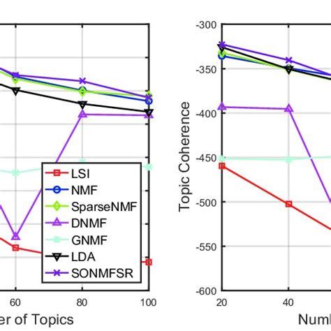 Eigen Faces From Different Methods K 49 A Eigen Faces Of Pca Download Scientific