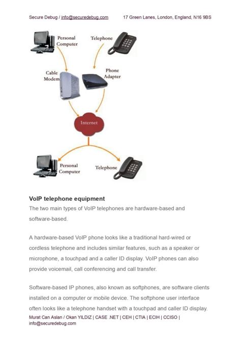 VOIP Hacking What Is VOIP And How To Hack VOIP Services PDF