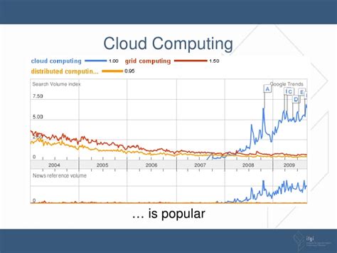 Web Based Geoprocessing With Open Source Software A 52°north Perspe