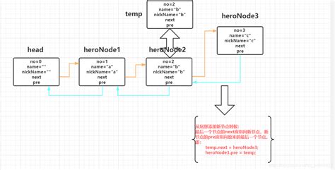 Java实现双向链表操作：增删改查 Csdn博客
