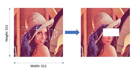 Javascript How To Mask Part Of An Image Using Opencvjs Stack Overflow