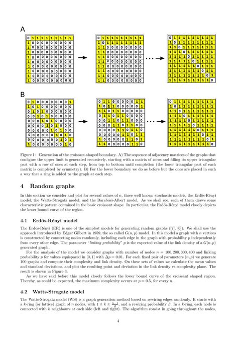 A Graph Complexity Measure Based On The Spectral Analysis Of The Laplace Operator Deepai