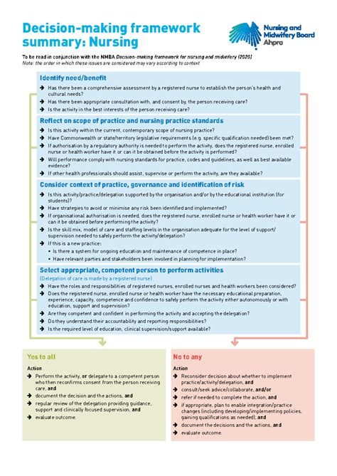 Nursing Framework Decision Making Summary Nmba 2020 Studocu