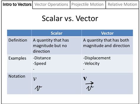 Introduction To Vector At Vectorified Com Collection Of Introduction To Vector Free For