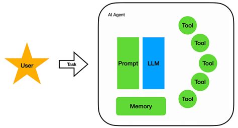 Build you own AI agent from scratch in 30 mins using simple Python | by GP Sandhu | Medium