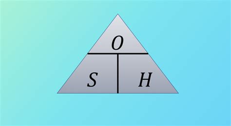 Maths Edexcel Gcse Higher
