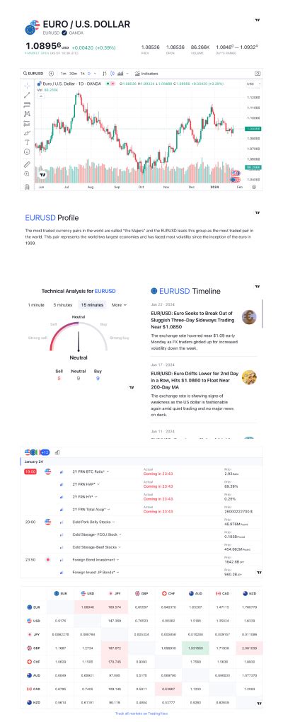 Multiple Widget Solutions For Your Website — Tradingview