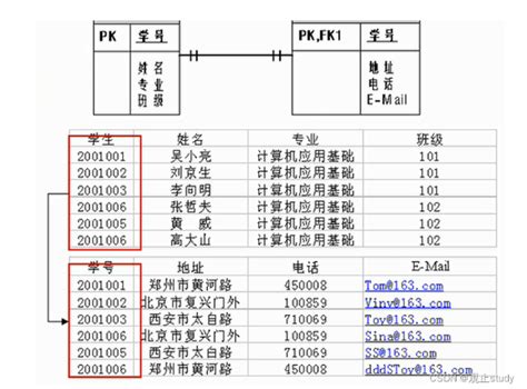 【mysql】er模型十六 云社区 华为云