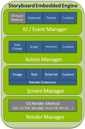 GUI Design App Targets Embedded Devices