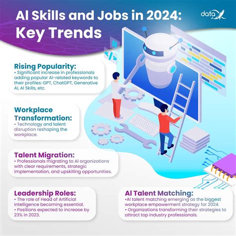 Datax On Linkedin Ai Futureofwork Techtrends Leadership Talentmigration