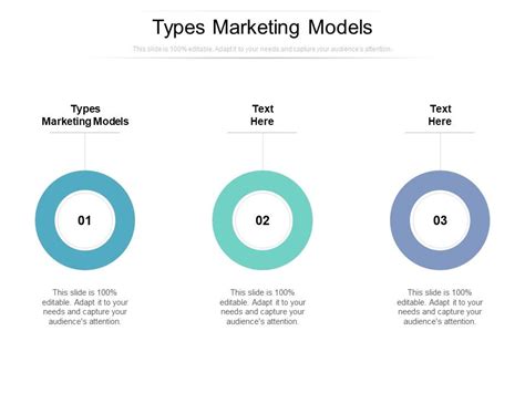 Types Marketing Models Ppt Powerpoint Presentation Inspiration Show Cpb