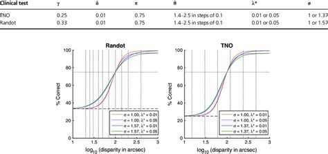 Parameters Of The Model Logistic Function Used In The Simulations Download Table