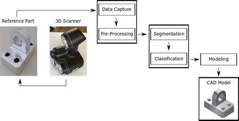 Re Framework Reconstruction Of Reference Part Download Scientific