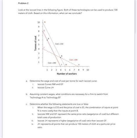 Solved Look At The Isocost Lines In The Following Figure