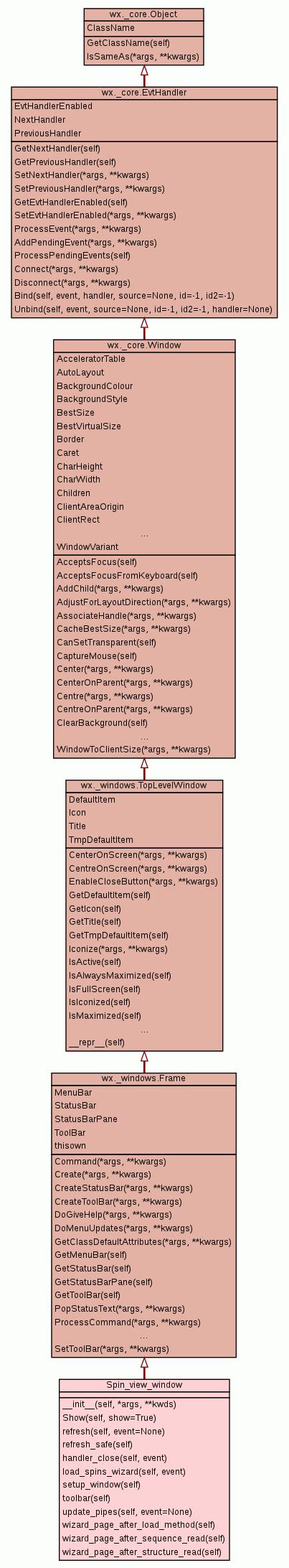 Gui Spin Viewer Frame Spin View Window