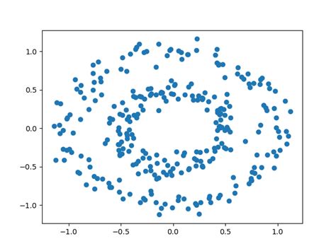 The Statistical Test To Determine The Number Of Clusters Part 3 By
