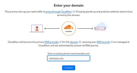niels reijers on linkedin migrating my site to github and cloudflare