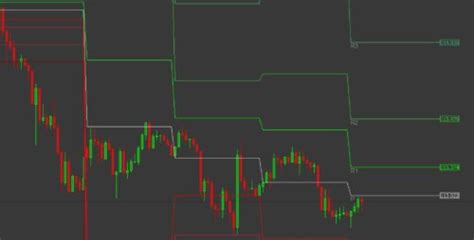 All Pivot Points Indicator Mt Download FX COM