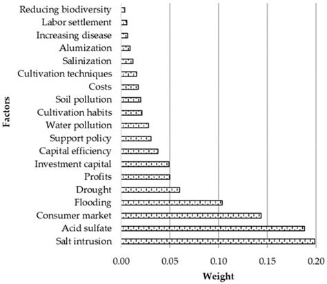 Resources An Open Access Journal From Mdpi